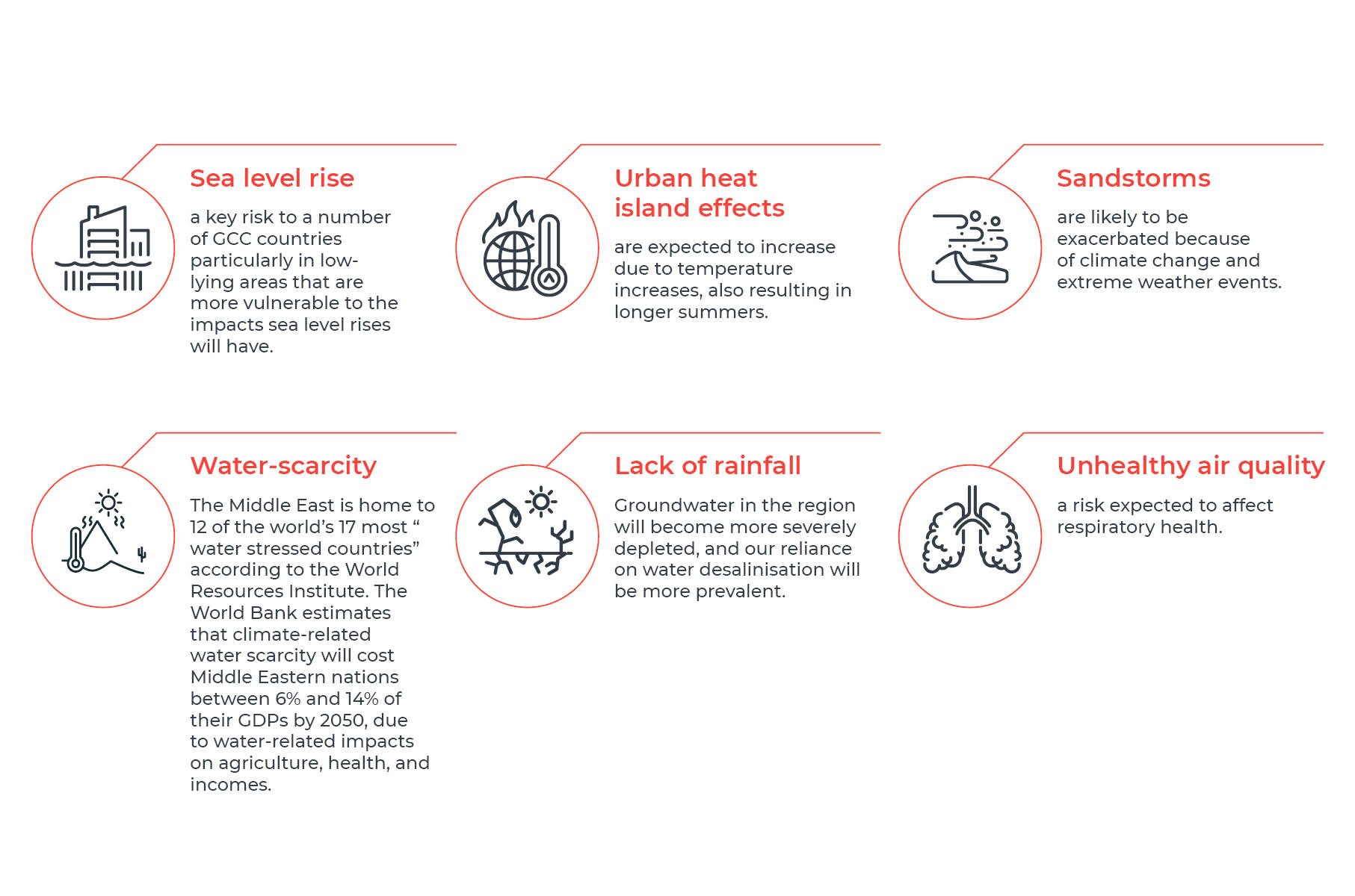 Future-proofing Challenges Through Climate Resilience | WSP Anticipate ...